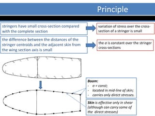 Structural Idealization Presentation Lecture | PDF