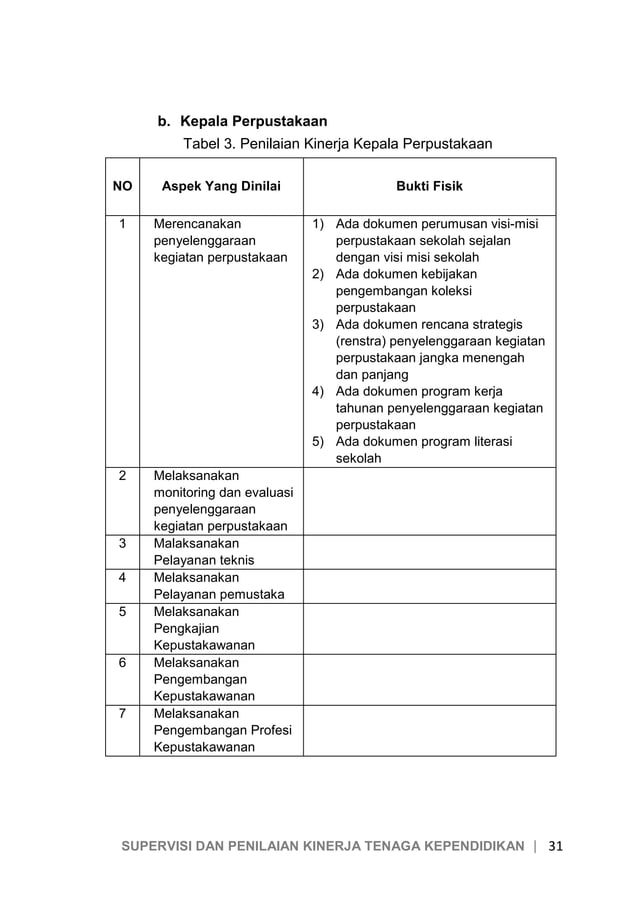 09_supervisi_dan_pk_tendik_pks.pdf