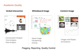 Vedantu @ Kranky Geek | PDF