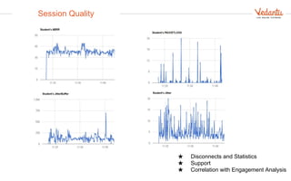 Vedantu @ Kranky Geek | PDF