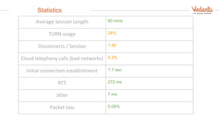 Vedantu @ Kranky Geek | PDF