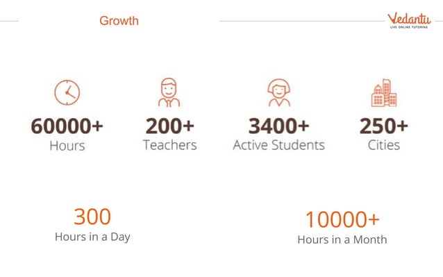 Vedantu @ Kranky Geek | PDF