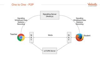 Vedantu @ Kranky Geek | PDF