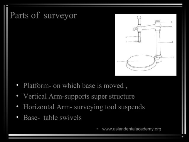 surveyors in Removable partial Dentures/RPD | PPT | Dental Health ...