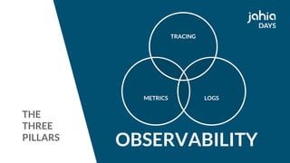 Monitoring and Data-Driven Decision Making with Daniel Maher | PPT