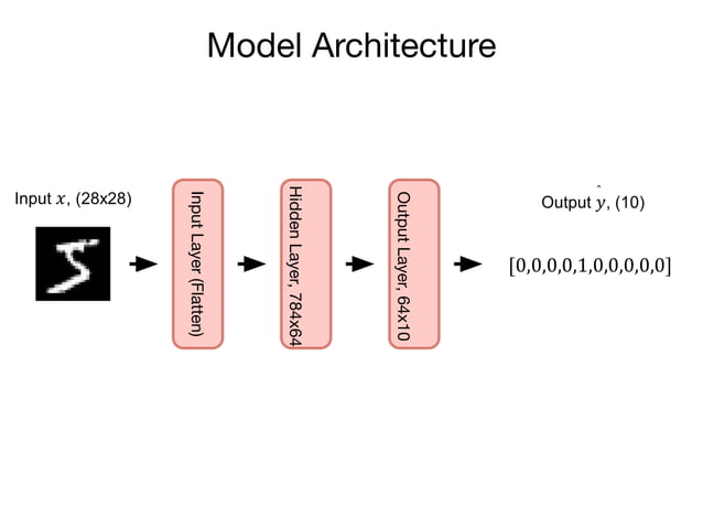 Neural Networks from Scratch - TensorFlow 101 | PPT