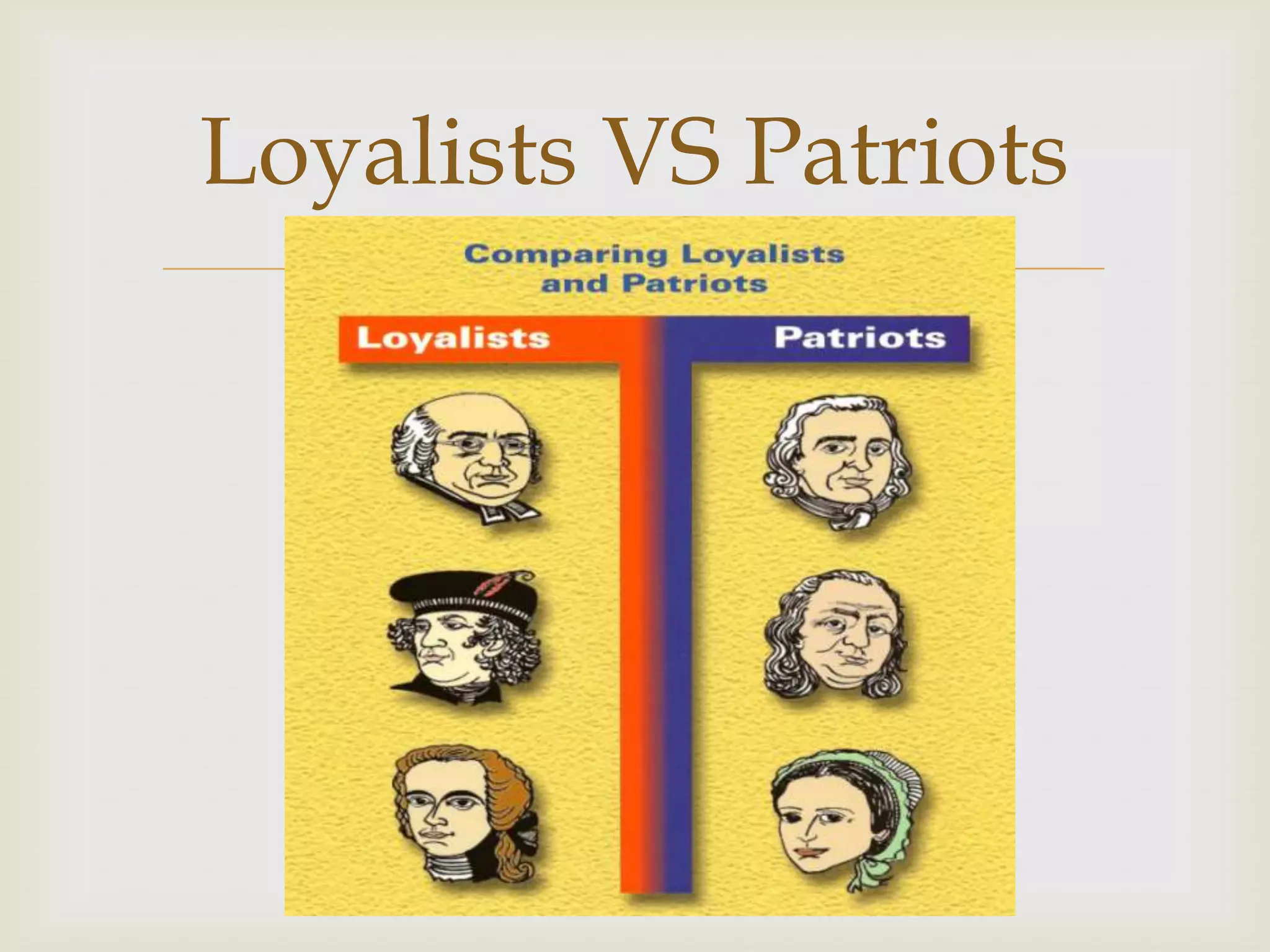 the american revolution 1775 1781 powerpoint for all lessons! | PPT