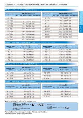 Tabela Diametro-furo-para-fazer-rosca, 45% OFF