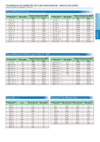 09 tolerancia dodiametrodofuro | PDF