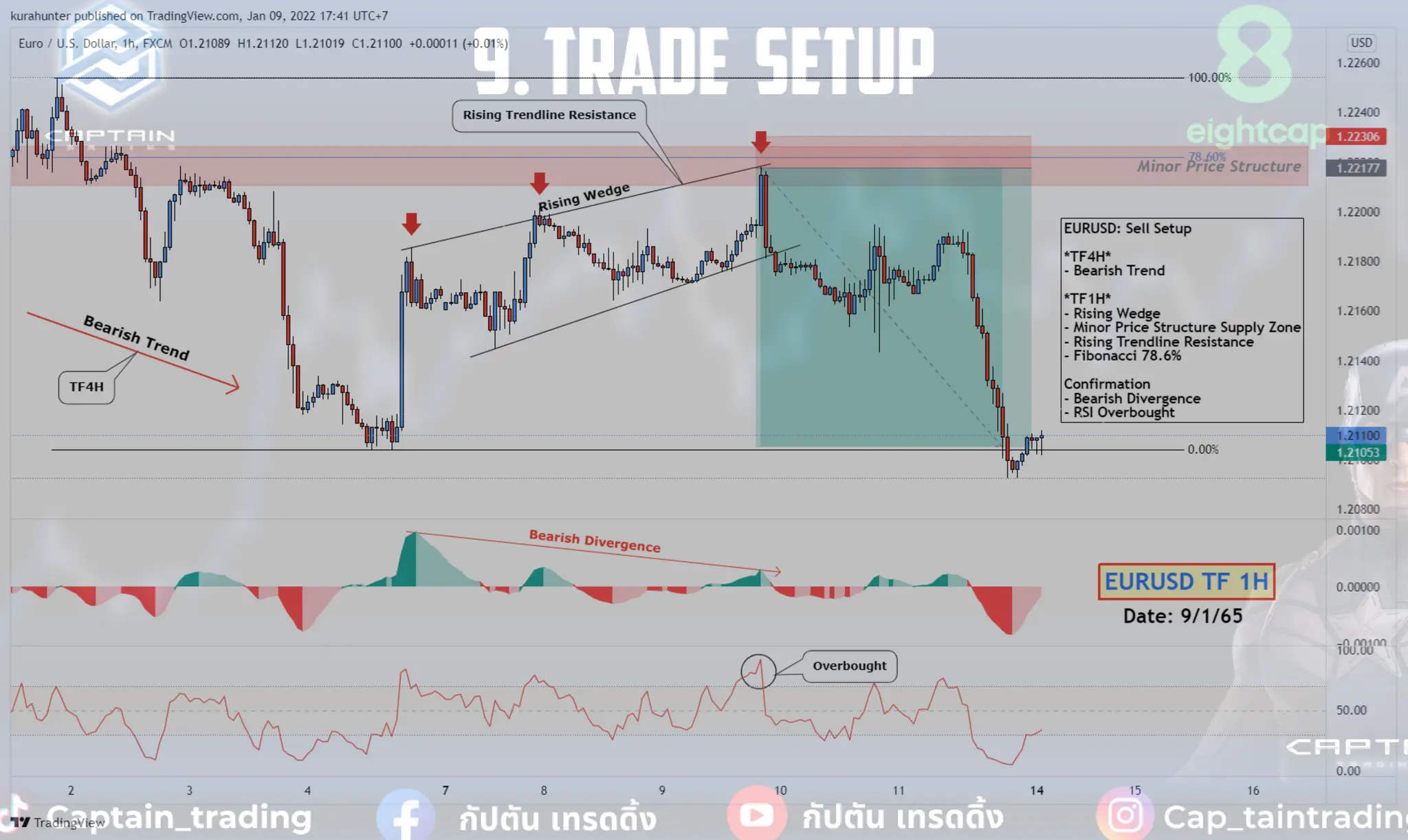 09 Trade Setup_watermark.pdf