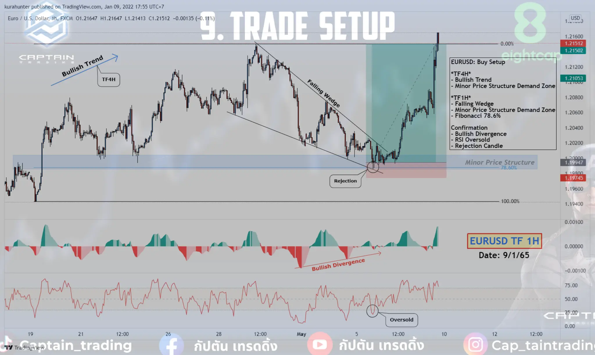 09 Trade Setup_watermark.pdf