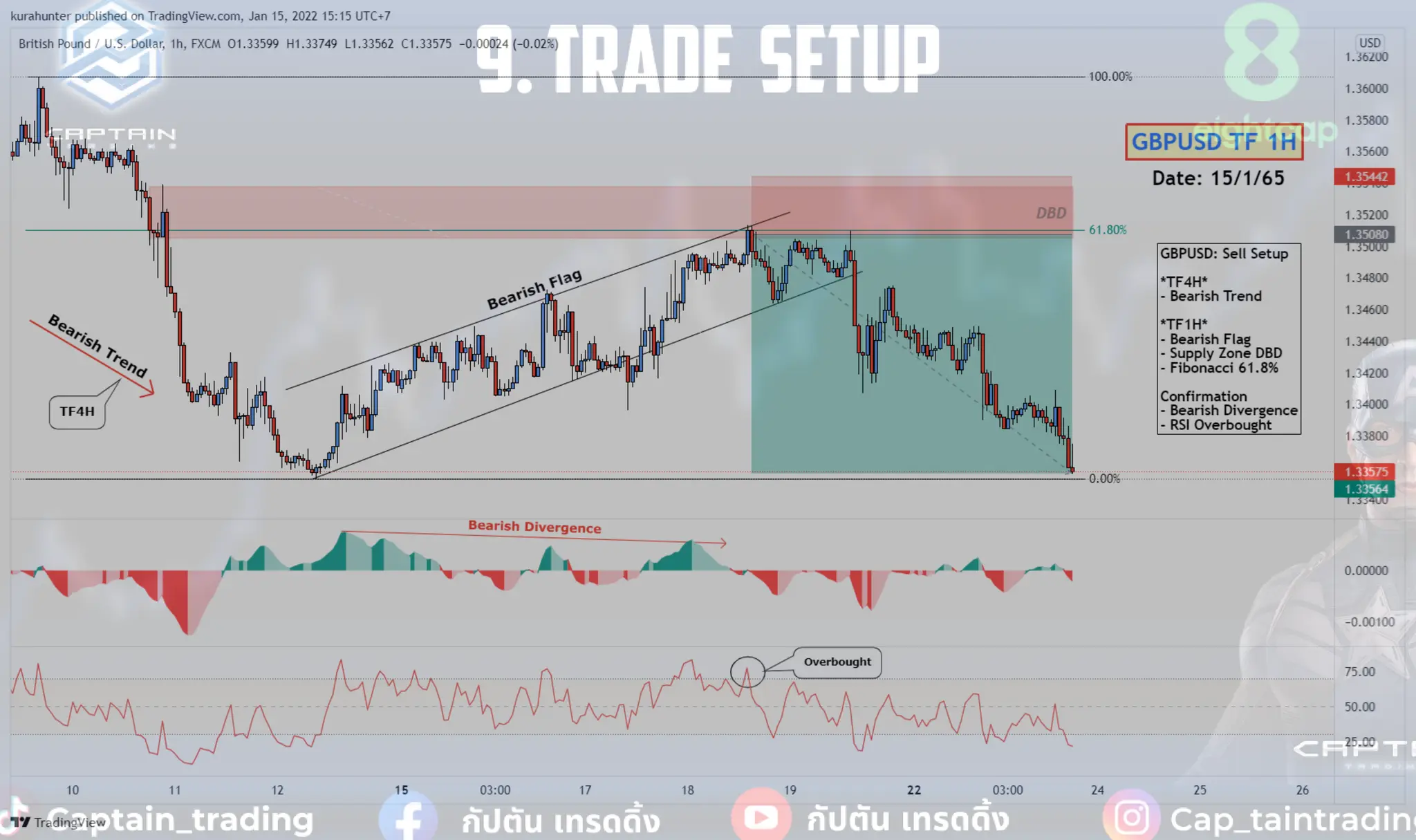09 Trade Setup_watermark.pdf