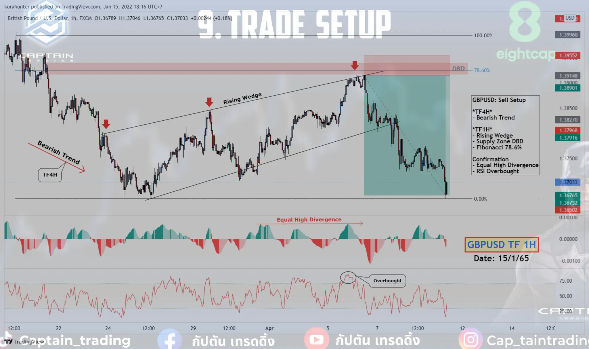 09 Trade Setup_watermark.pdf