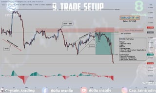 09 Trade Setup_watermark.pdf