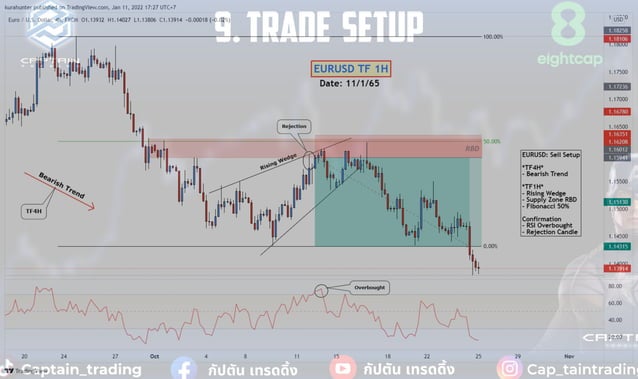 09 Trade Setup_watermark.pdf