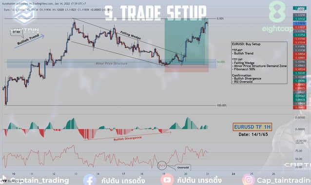 09 Trade Setup_watermark.pdf