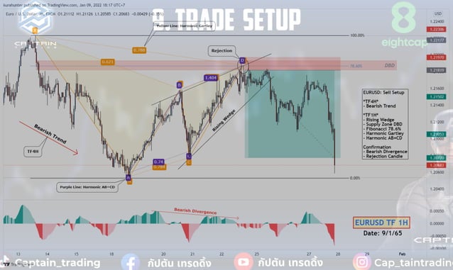 09 Trade Setup_watermark.pdf