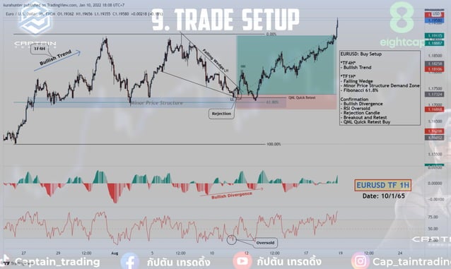 09 Trade Setup_watermark.pdf