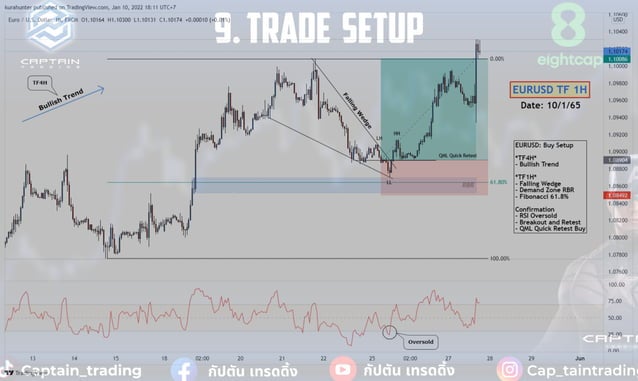 09 Trade Setup_watermark.pdf