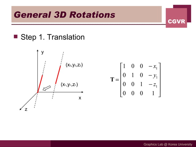 transformation 3d | PPT | 3-D Graphics | Computer Software and Applications