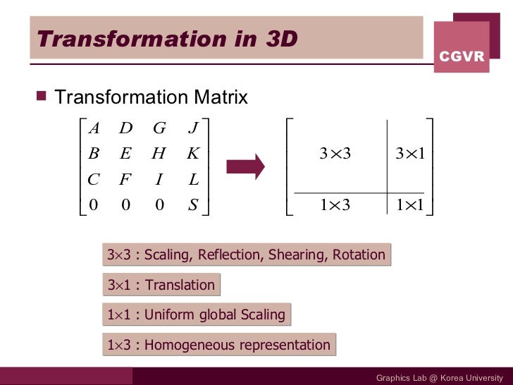 transformation 3d