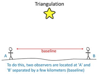 09 triangulation | PPTX