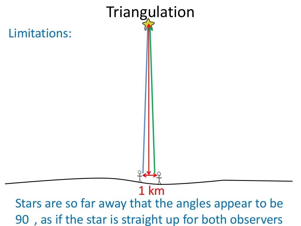 09 triangulation