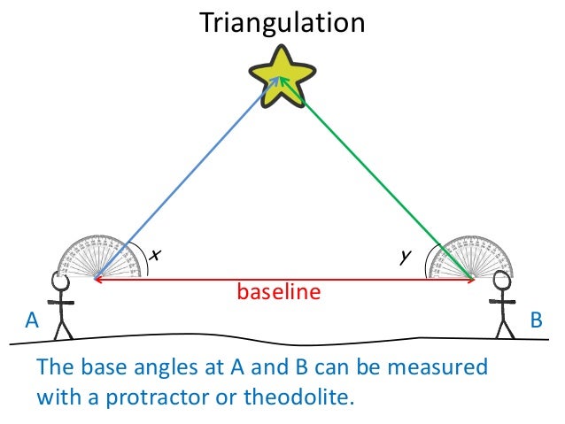 09 triangulation