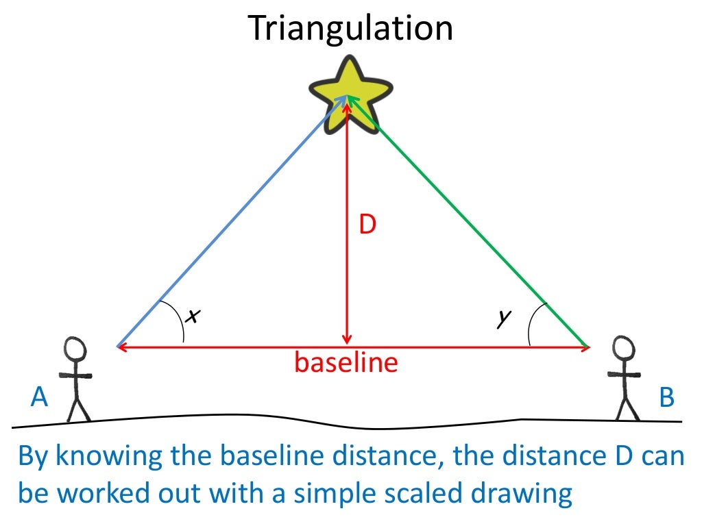 09 Triangulation 09 Triangulation