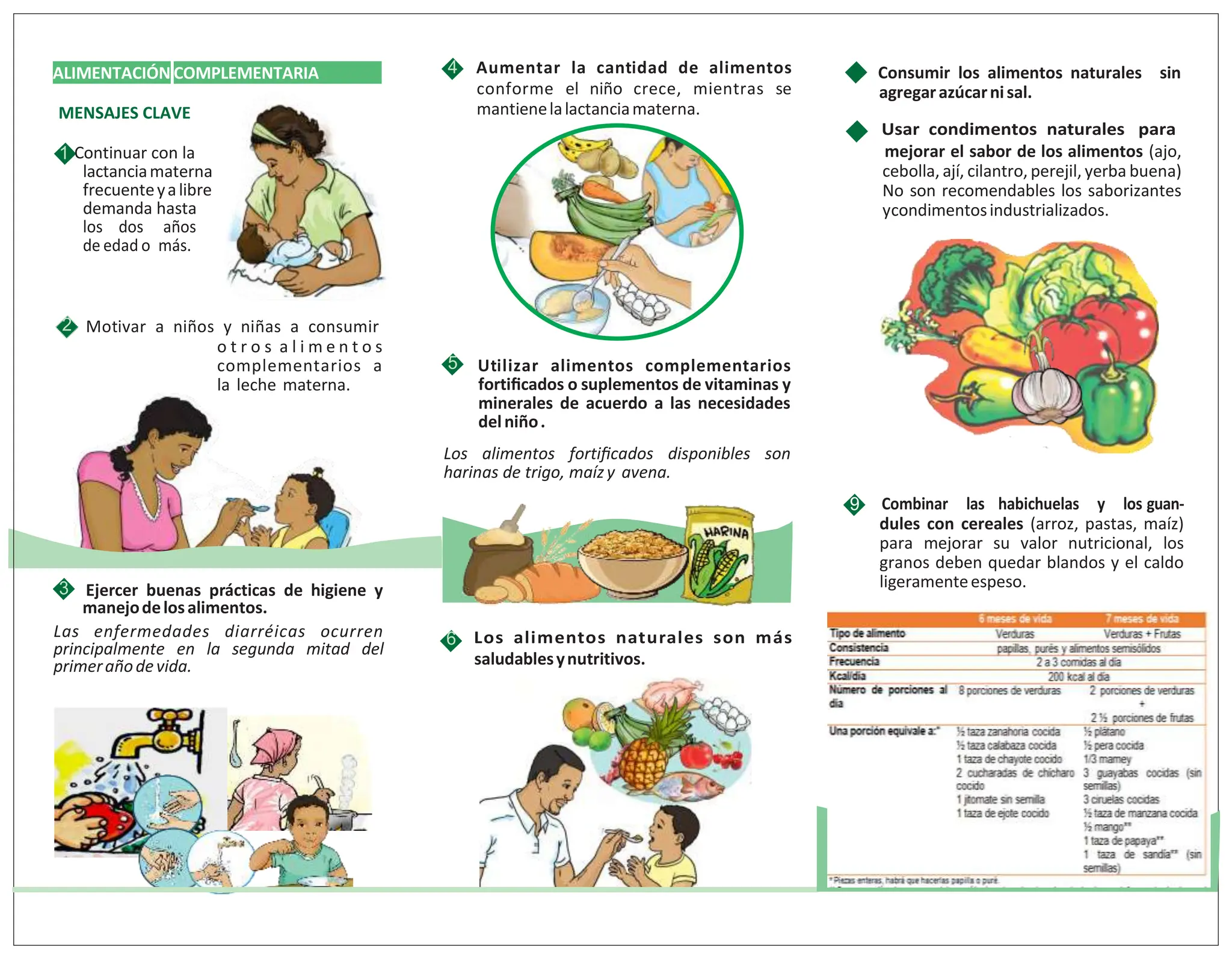 alimentacion de ablactacion en niño de nueve a 23 meses | PDF ...