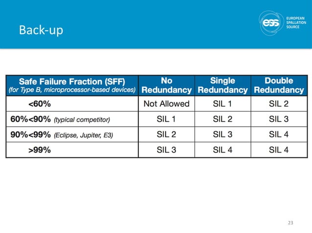 09_TSS_Reliability_Hazardous Area Classification.pptx