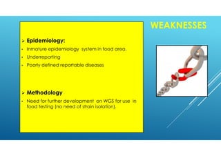 Whole Genome Sequencing (WGS) for food safety management: A vision from ...