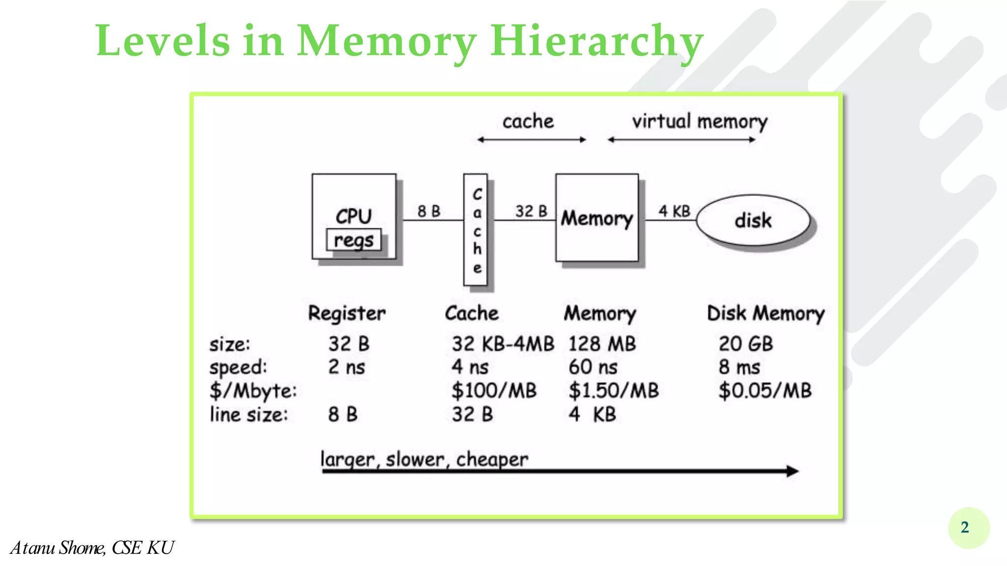 09 Virtual Memory.pptx