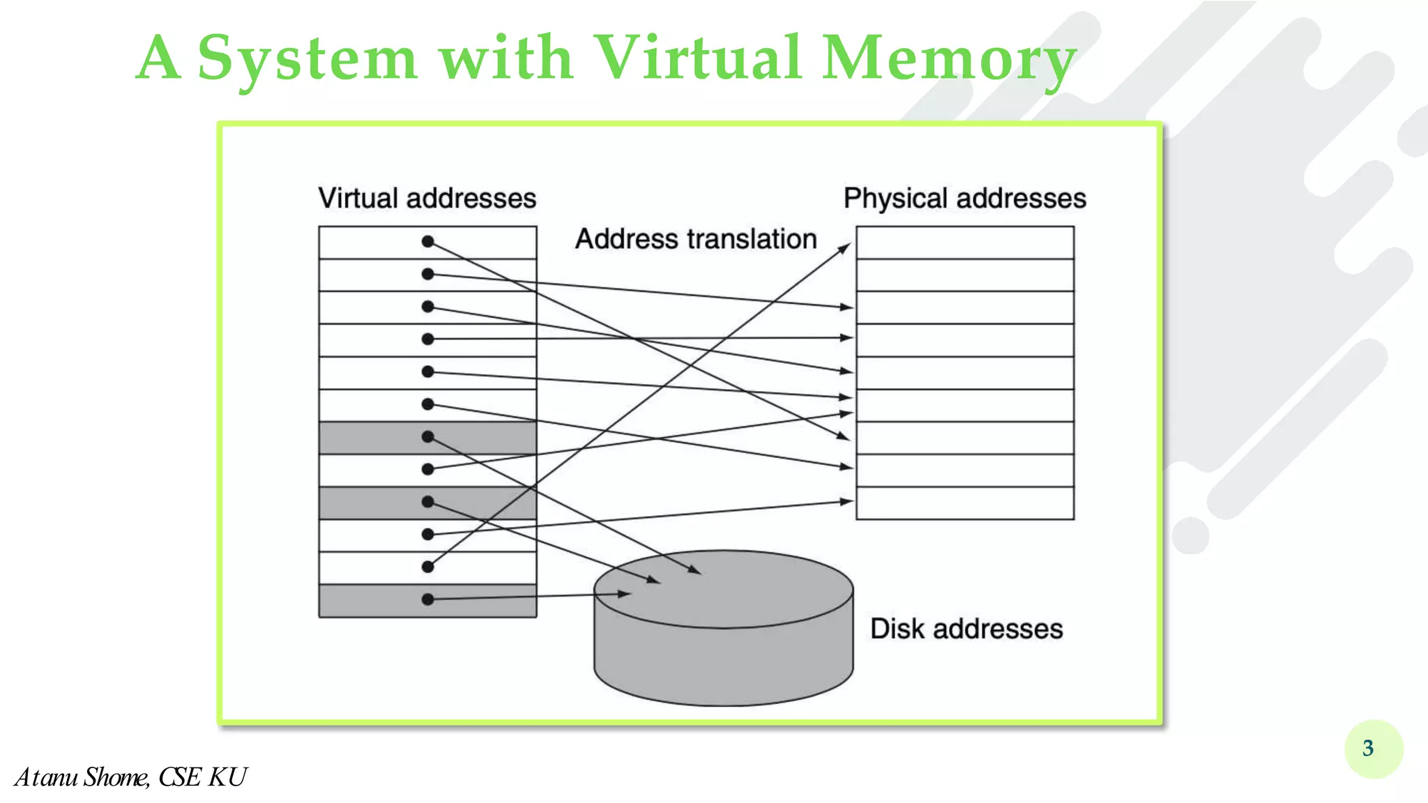 09 Virtual Memory.pptx