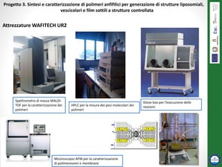 RETI di LABORATORI - [Nuovi Materiali] WAFITECH | PPT | Free Download