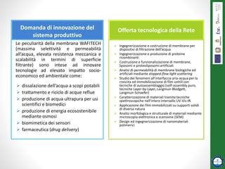 RETI di LABORATORI - [Nuovi Materiali] WAFITECH | PPT
