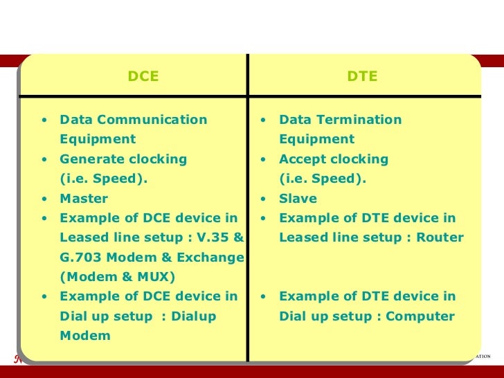 ACIT - CCNA Training - Wan Interface