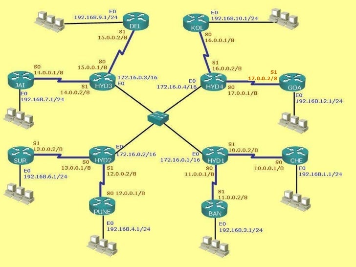 ACIT - CCNA Training - Wan Interface