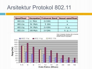 09_Wireless_LAN.pptx