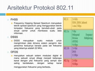 09_Wireless_LAN.pptx