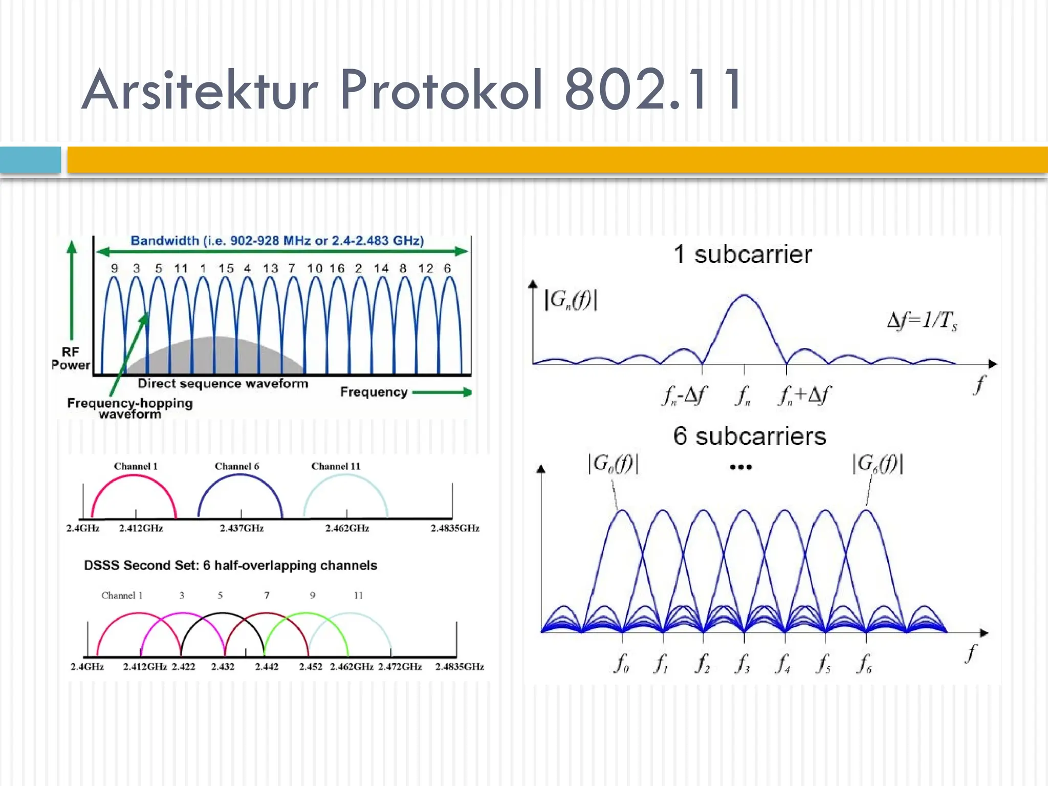 belajar mudah dengan menggunakan 09_Wireless_LAN.pptx