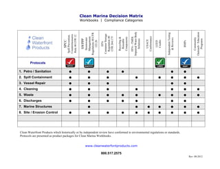 Clean Marina Workbooks | PDF | Environment | Science