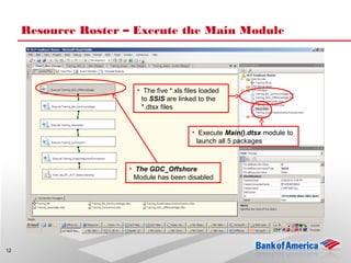 hlit resource roster | PPT