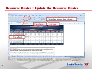 hlit resource roster | PPT