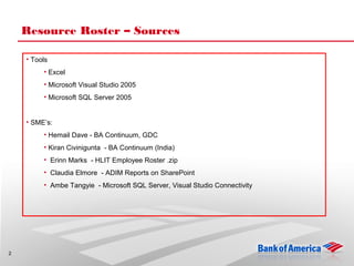 hlit resource roster | PPT