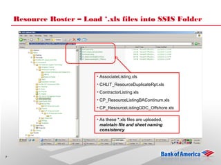hlit resource roster | PPT