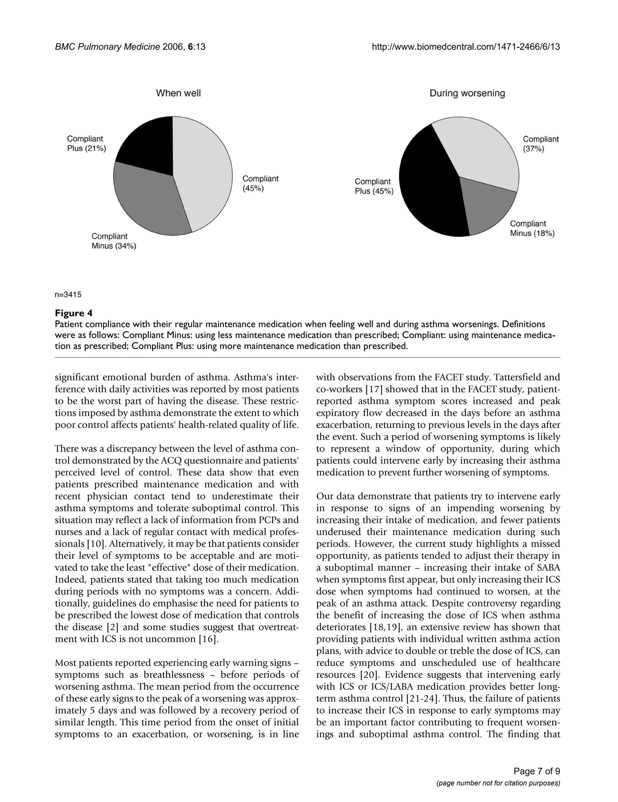 INSPIRE study BMC 2006 | PDF