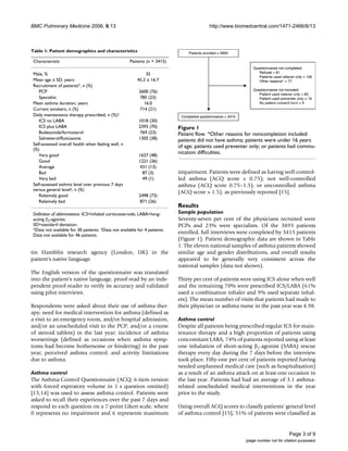 INSPIRE study BMC 2006 | PDF