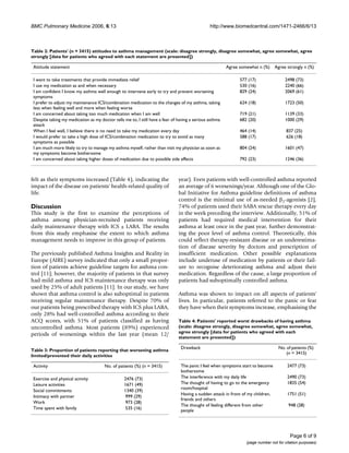 INSPIRE study BMC 2006 | PDF