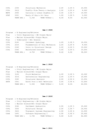 Academic Transcript | PDF